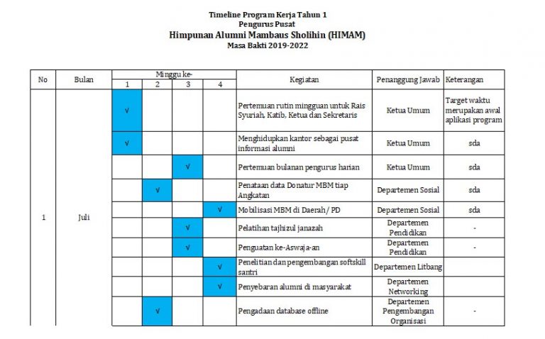 Timeline Program Kerja Tahun 1 Pengurus Pusat Himpunan Alumni Mambaus ...
